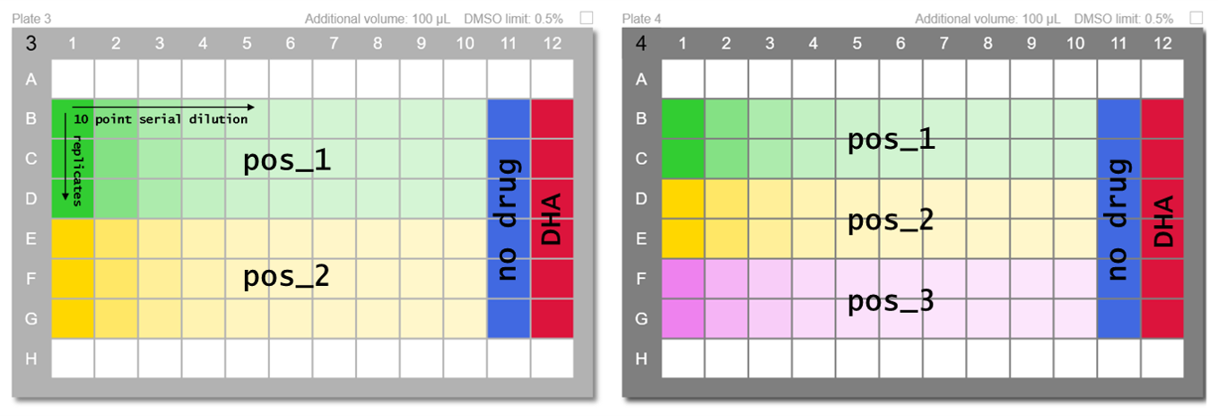 Step 2: Dose-Response analysis • batchCurve